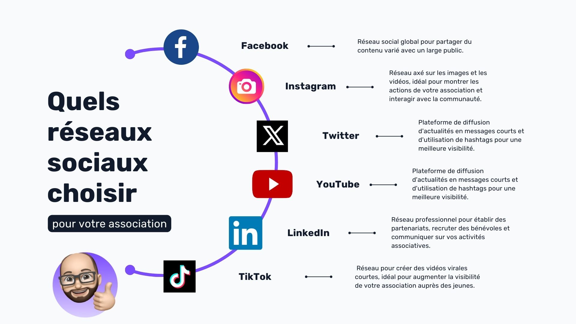 Le guide pour promouvoir votre association sur les réseaux sociaux